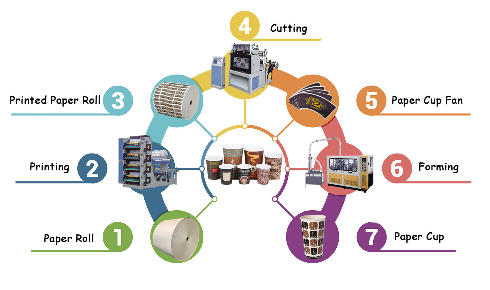 Buy Wholesale China Manufacture Customized Paper Cup Making Machine All ...