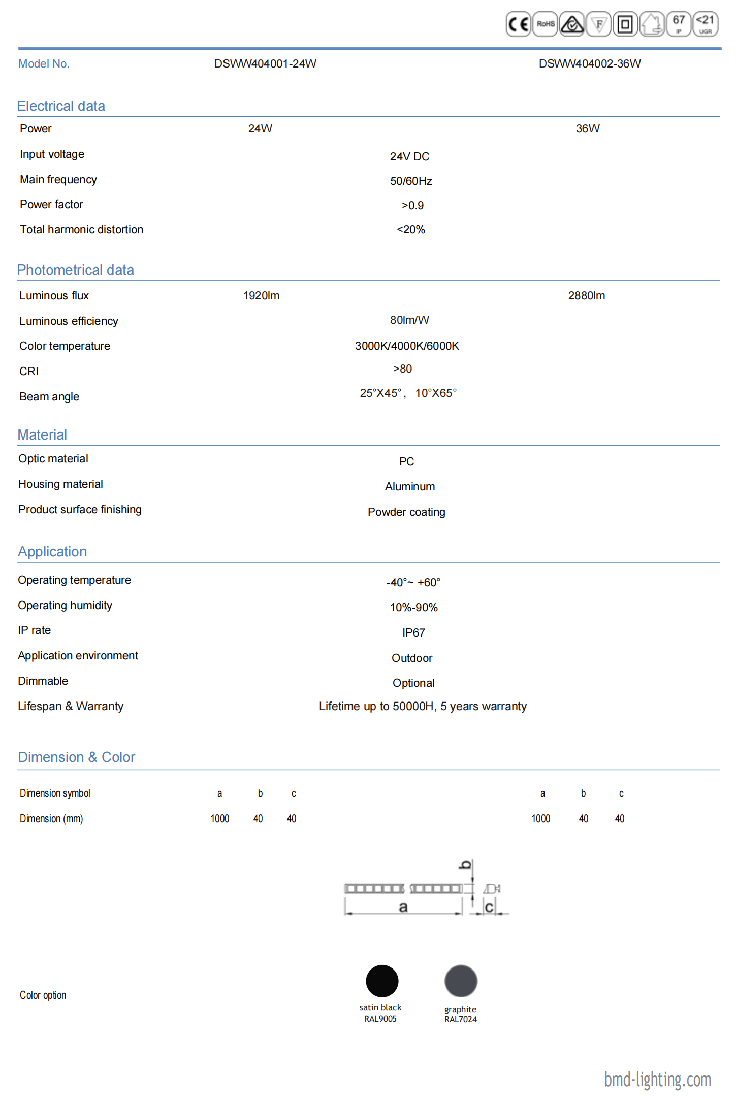 Buy Wholesale China Linear Led Wall Washers For Outdoor Building Led