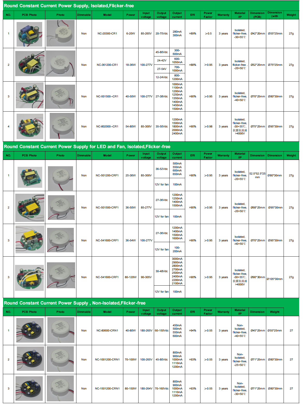 Buy Wholesale China C.c Constant Current 7-48w Pcb Mount Round Led ...