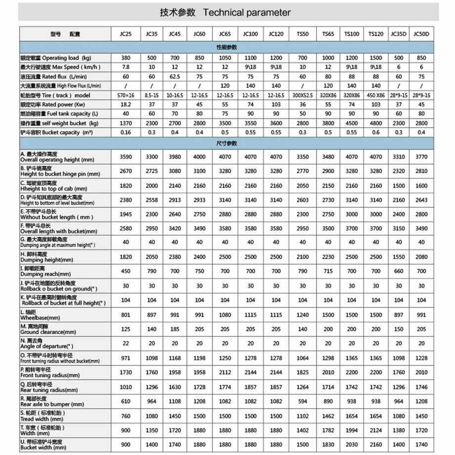 Buy China Wholesale Skid-steer Loader Multifunctional Trencher With ...