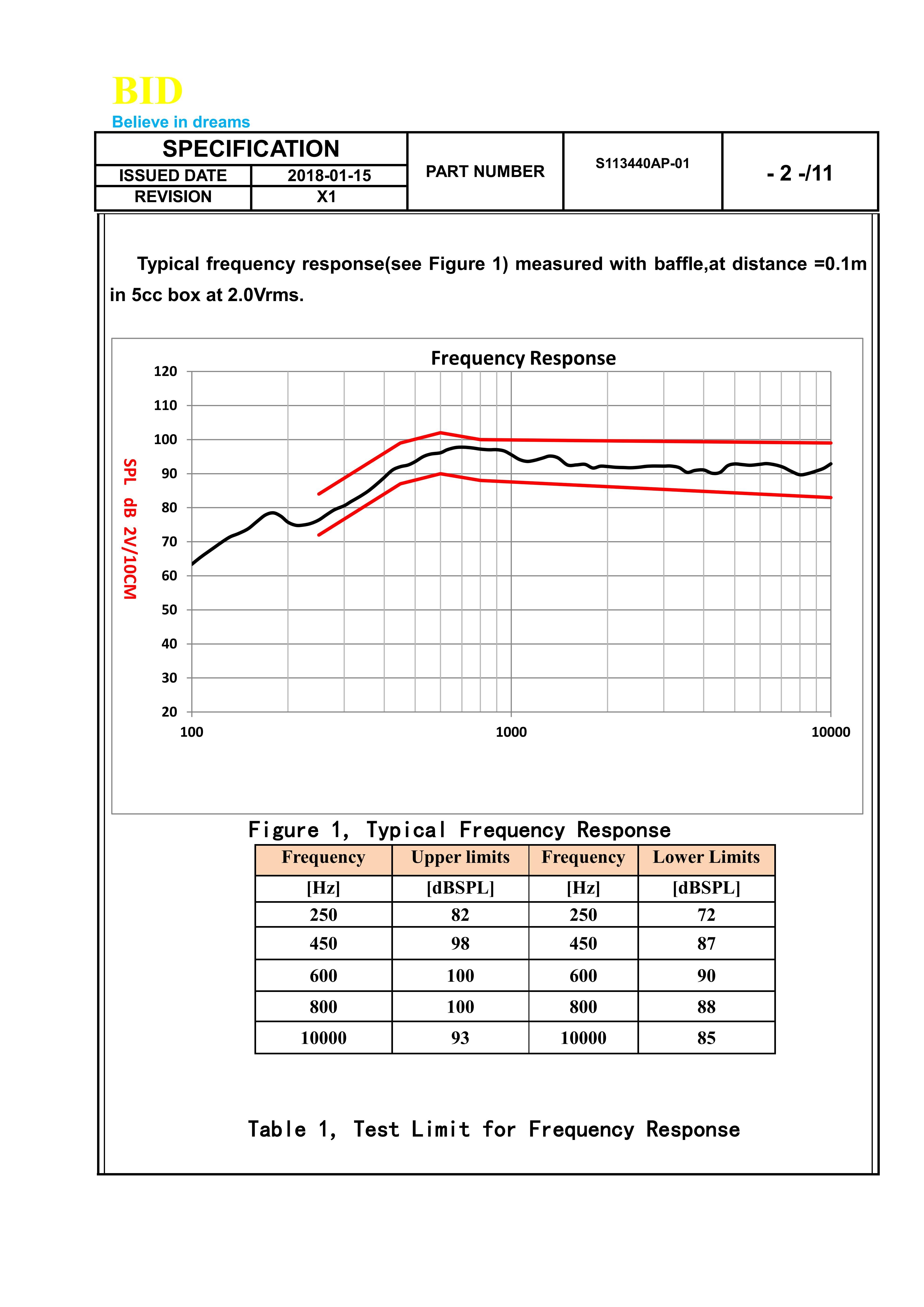 Bid 4 Ohm Cavity Speaker Box 4 Ohm 2w Speaker Full Frequency Sound