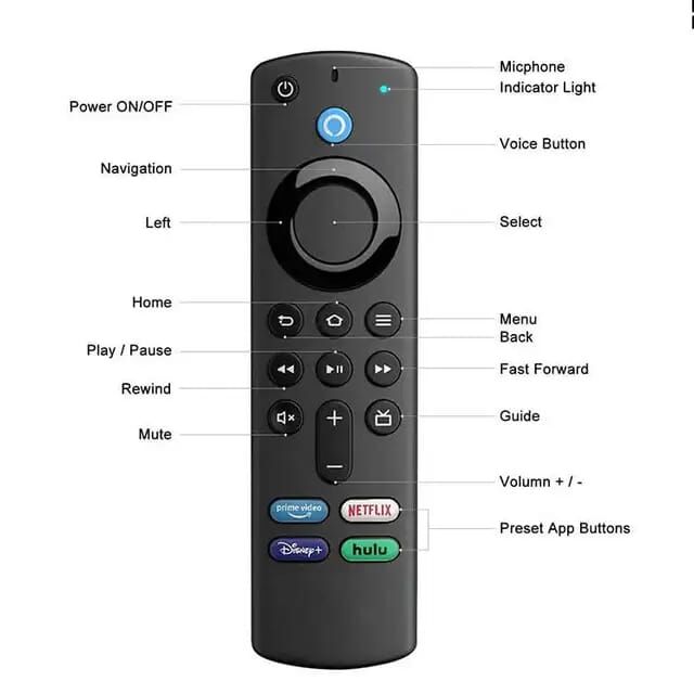 Buy Wholesale China Wholesale Tv Remote Controls 3rd Gen Alexa Voice ...