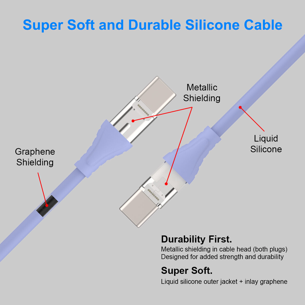 Mobile Phone Type C Cable Pd 60w Fast Charging Usb C Data Transfer ...