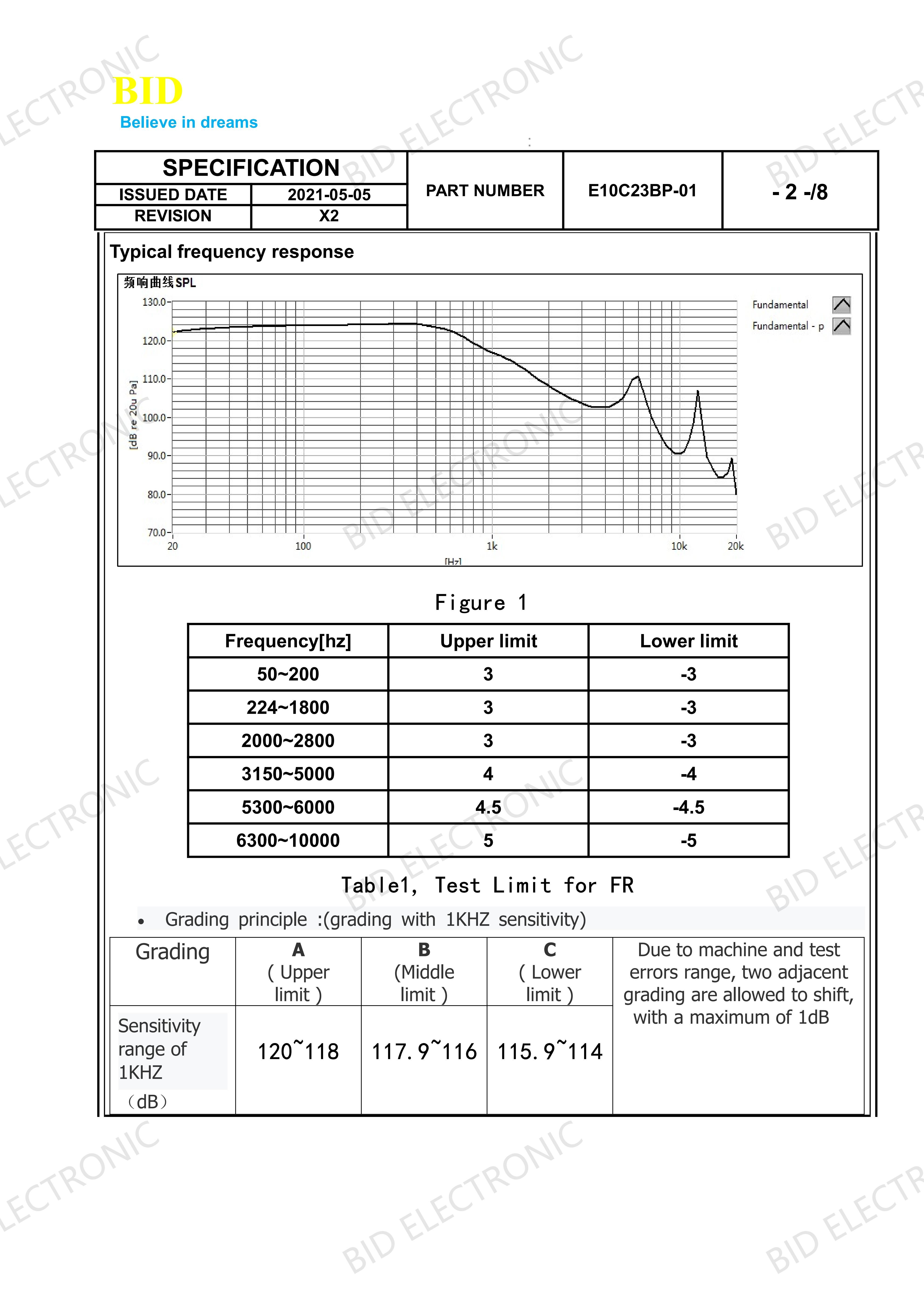 Buy Wholesale China 16 Ohm 3mw Raw Audio Speakers Ultra Slim Mylar Cone ...