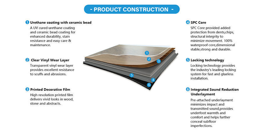 Buy China Wholesale Supplier Environment-friendly Wood Design Spc ...