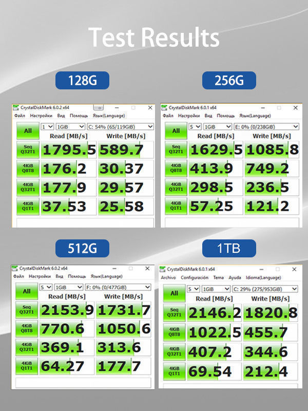 Buy Wholesale China Ssd 512gb M.2 Pcie Nvme Gooddie Solid State Drive M ...