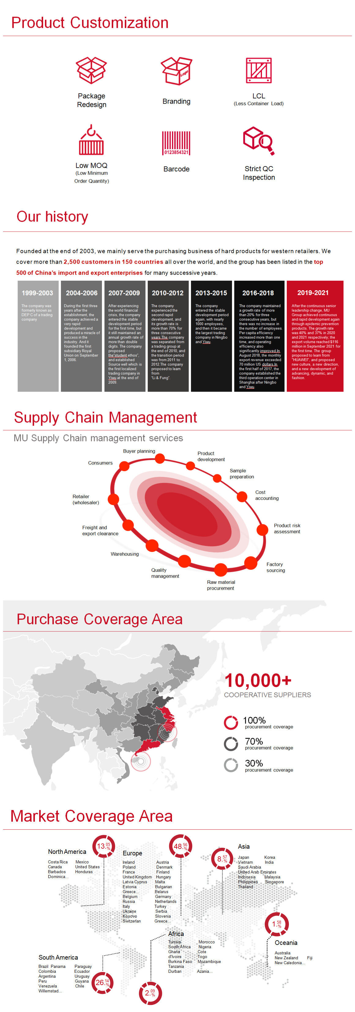 Low Moq 780 Piece Per Set Mixed Color Little Girl Elastic Hair Band ...