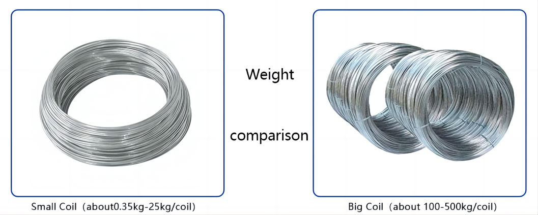 Bulk Buy China Wholesale Galvanized Iron Steel Wire 3 Mm Rolls Price ...