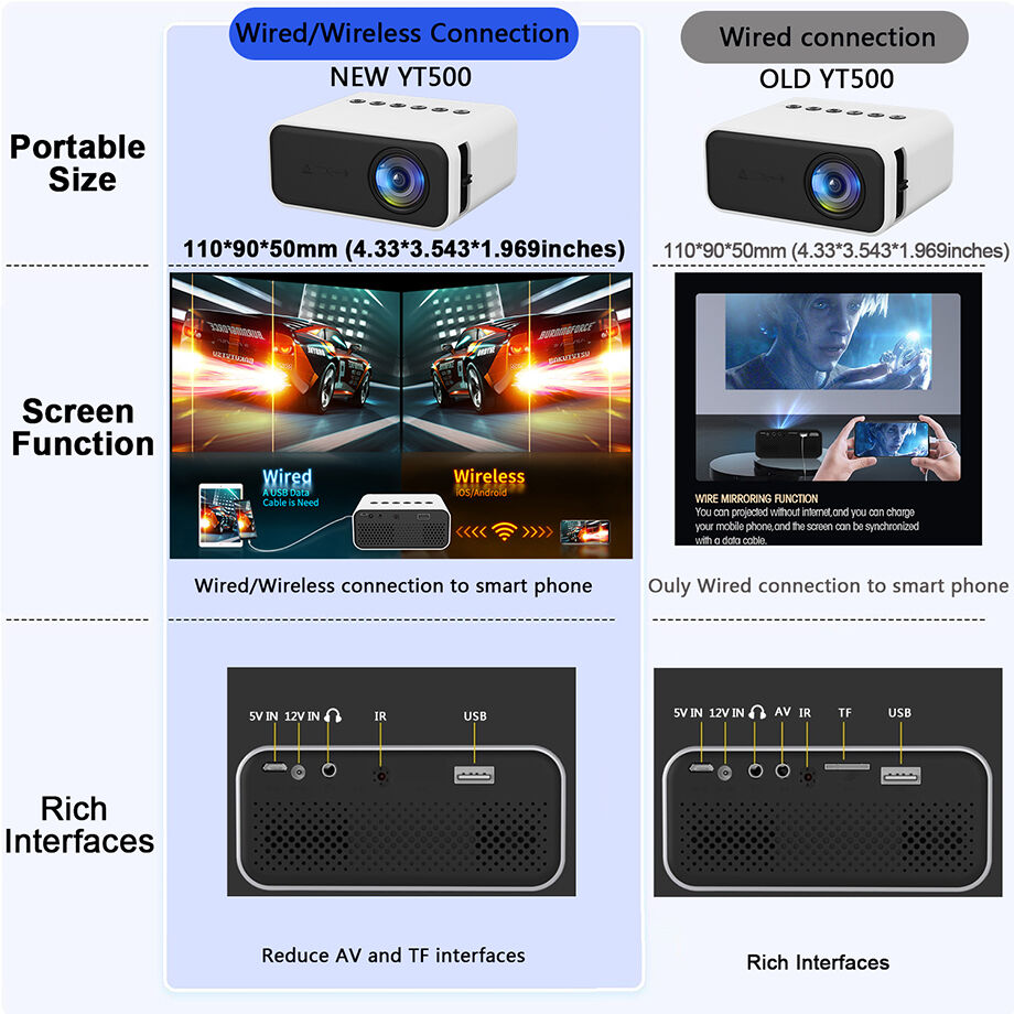 Buy Wholesale China X Yt500 Multimedia Mini Projector Smart Home ...