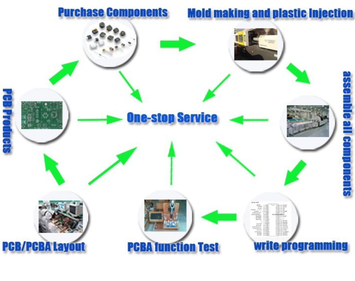 Hot Sale Low Price China Flexible Pcb For Led Strip Fpc Lcd Display ...