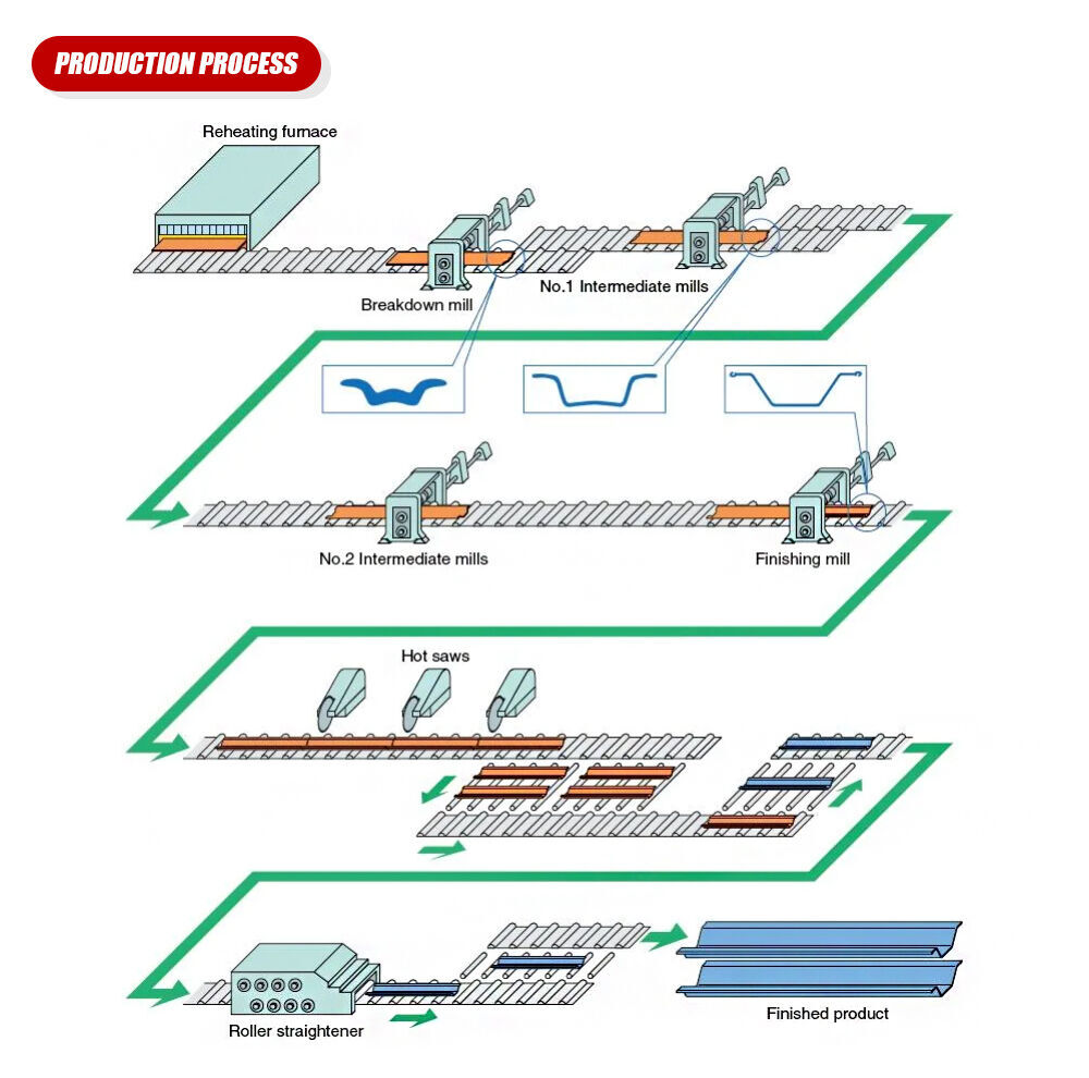 Factory Direct High Quality China Wholesale Hot Selling 6m 8m 12m Hot ...