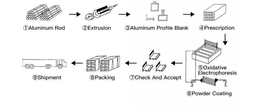 Bulk Buy China Wholesale Aluminum Supplier Custom Aluminum Extrusion ...