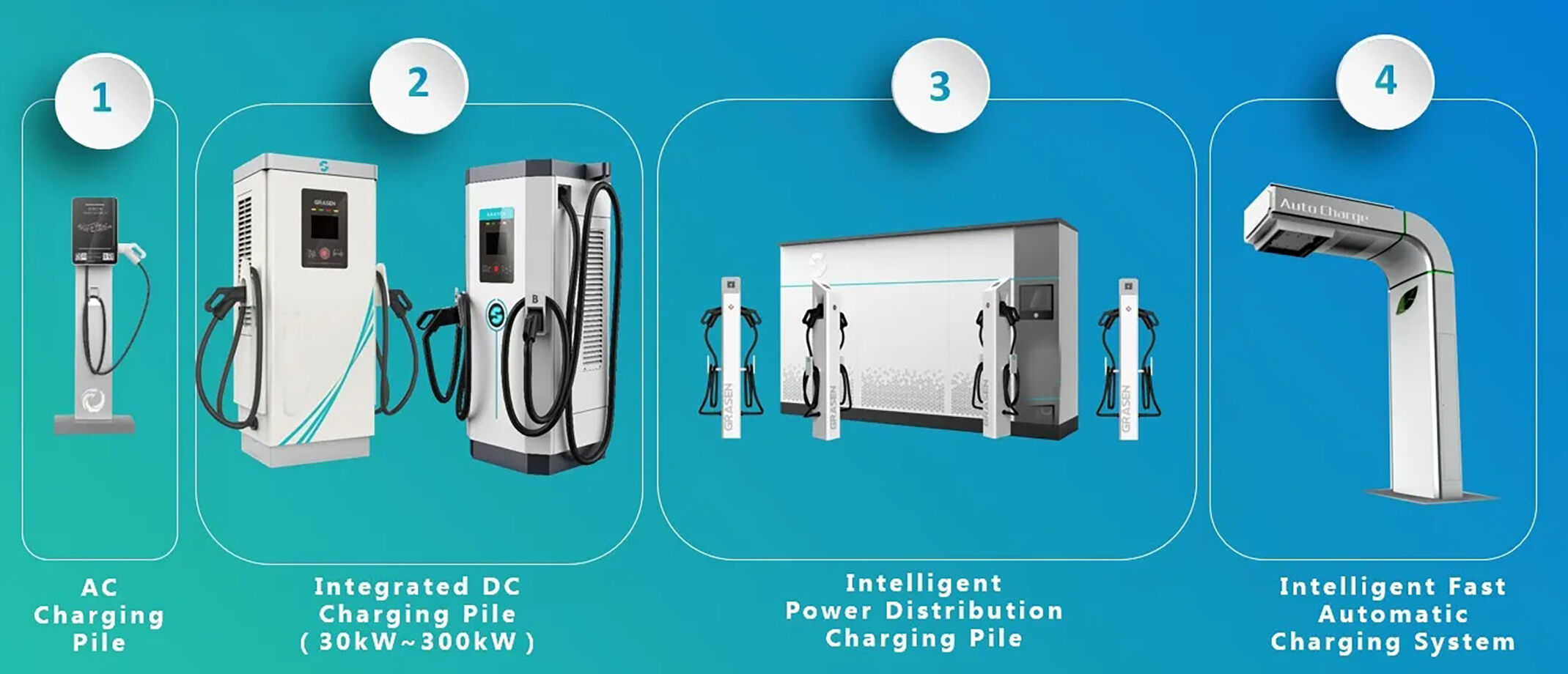 New Energy Charging Point Ac Dc Combo 104kw 200a Ccs Chademo Type2 Ce ...
