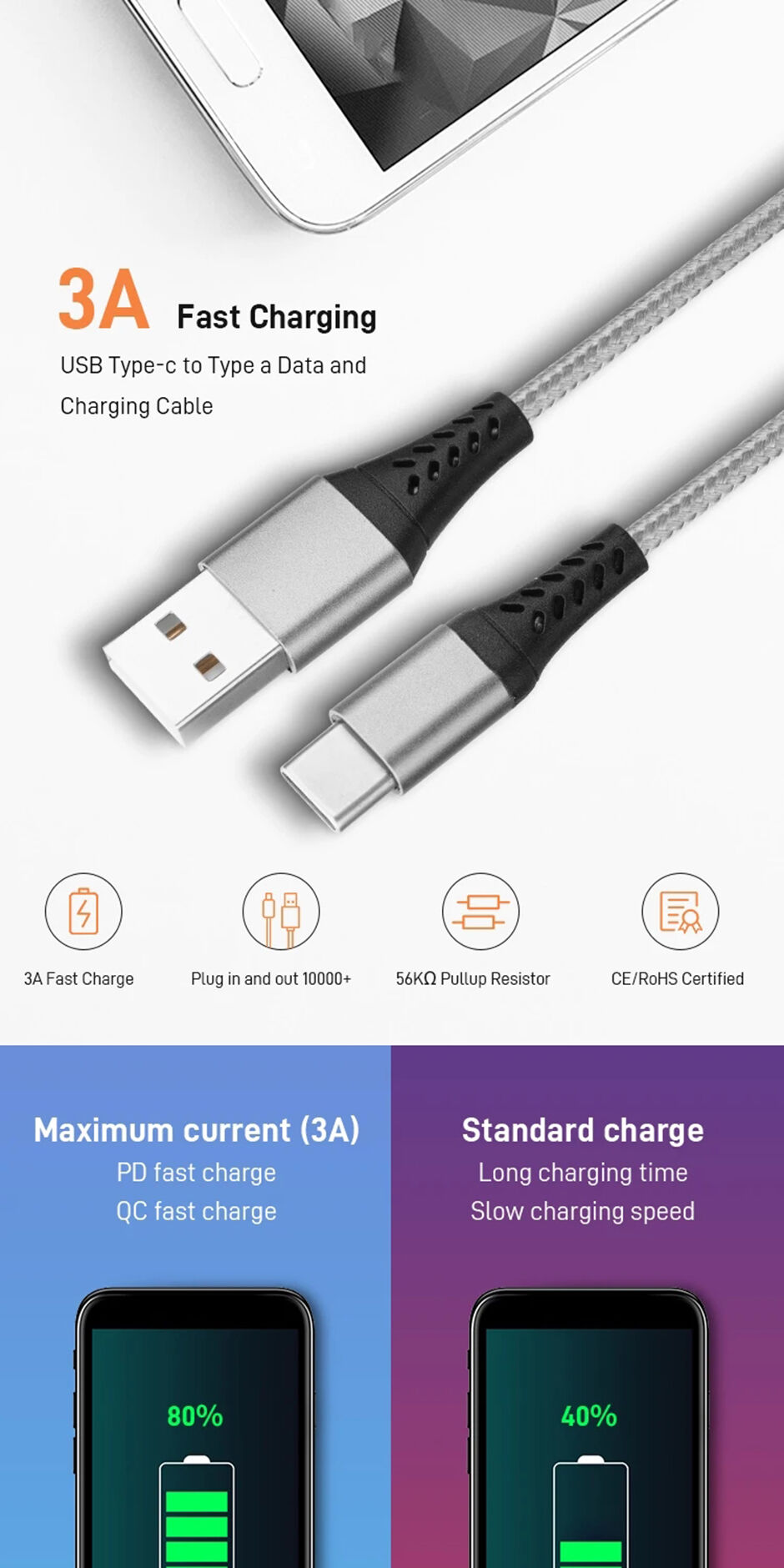 Good Price Usb Type-c To Usb Type-a 3a Quick Charger Cord And Data Sync ...
