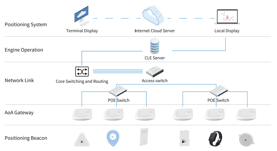 Feasycom Latest Technology Real-time Ultra-low Latency Iot Demo Kit Ble ...