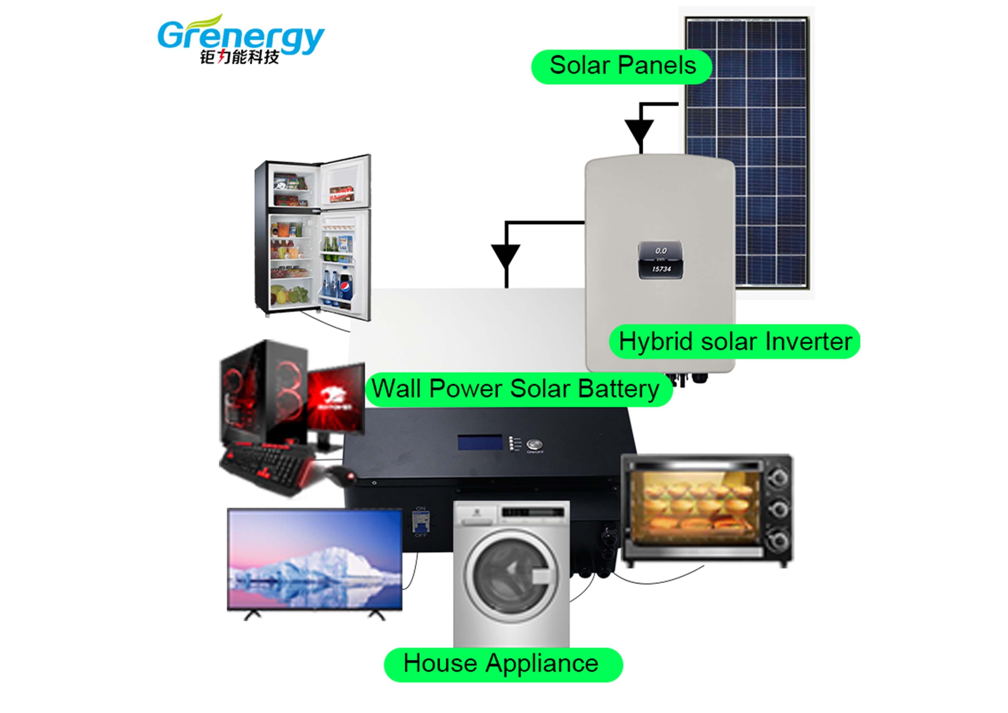 Powerwall Home Battery 51.2v 100ah Lifepo4 Solar Storage Batteries Wall ...