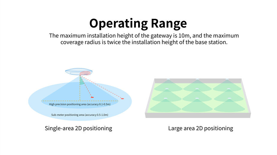 Feasycom Latest Technology Real-time Ultra-low Latency Iot Demo Kit Ble ...