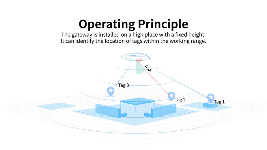 Feasycom Latest Technology Real-time Ultra-low Latency Iot Demo Kit Ble ...