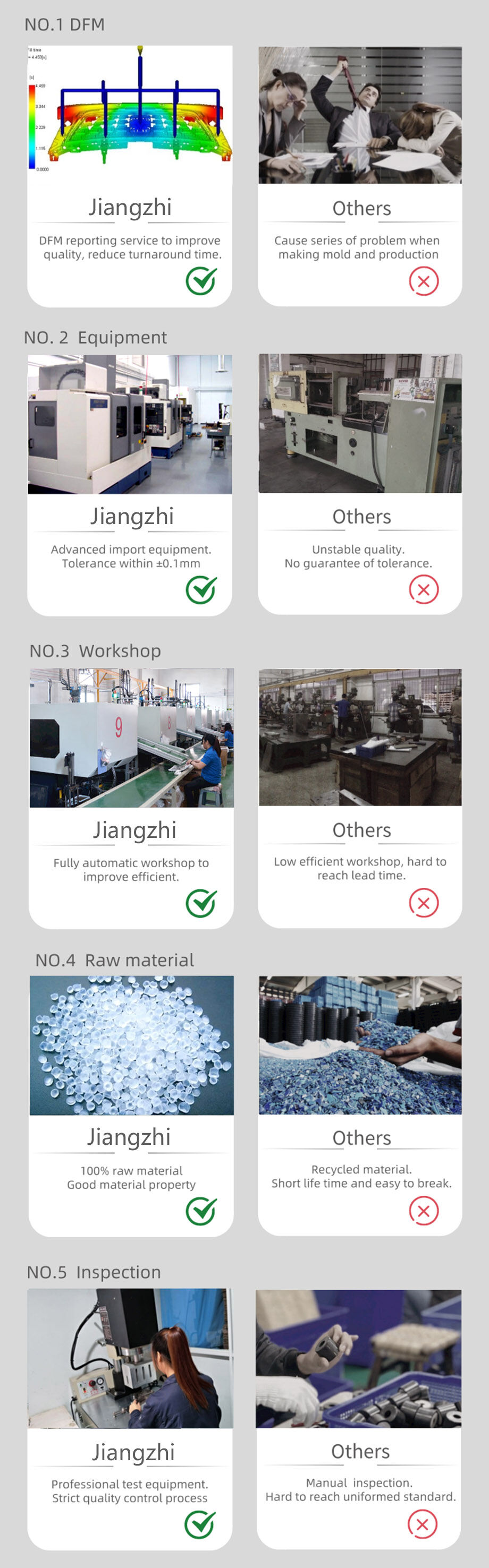 Custom Wear-resistant Nylon Plastic Spacer Bushing And Plastic Sliding ...