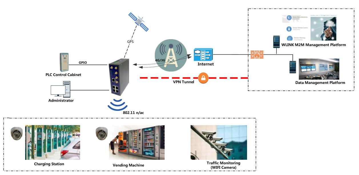 Buy Wholesale China Industrial-grade Arm Based 4g Router 4 X Gbe For ...