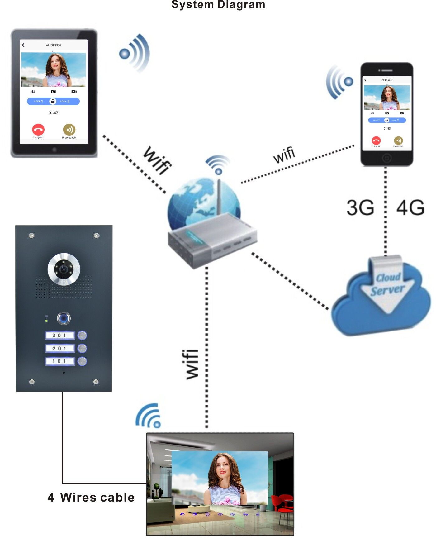 Buy China Wholesale Stainless Steel Fingerprint Reader Video Door Phone ...