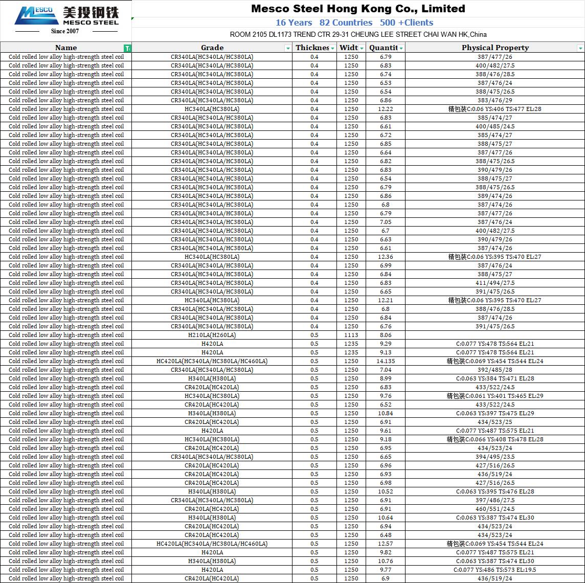 Buy China Wholesale Crc 0.3-6mm Low Alloy High Strength Automotive Cold ...