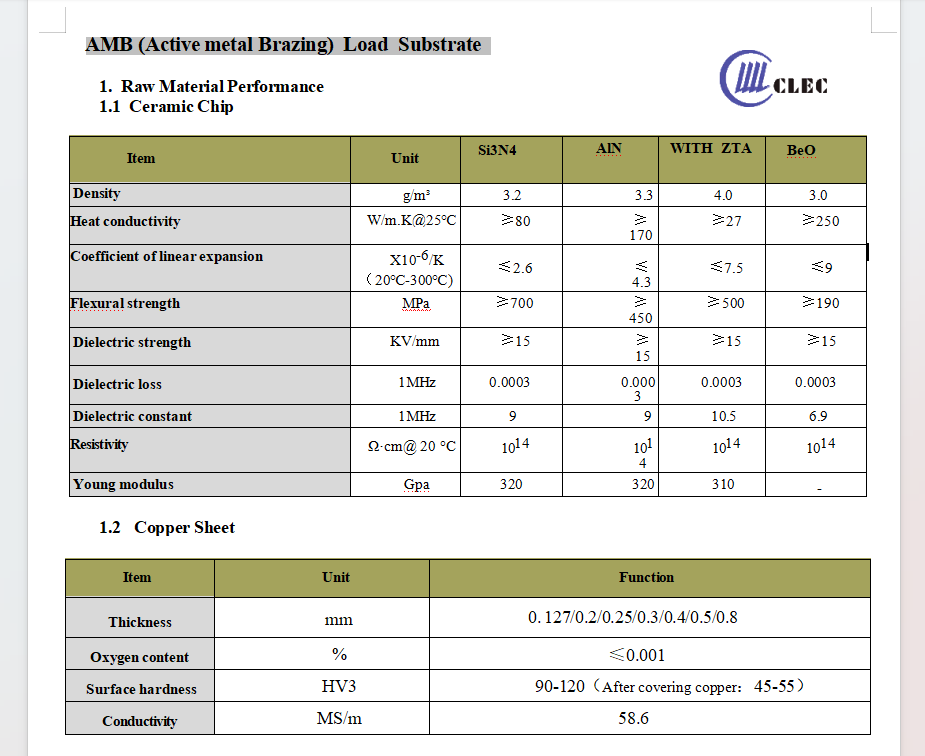 Amb Ceramic Substrate Technical Ceramics - Buy China Wholesale Ceramics ...