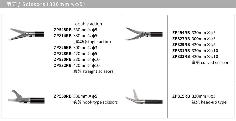High Quality Zp183 Laparoscopic Surgical Instrument Basic Set For ...