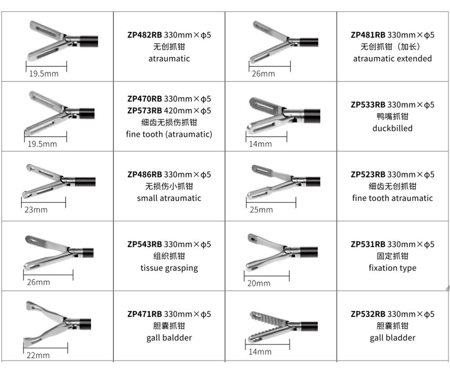 High Quality Zp183 Laparoscopic Surgical Instrument Basic Set For ...