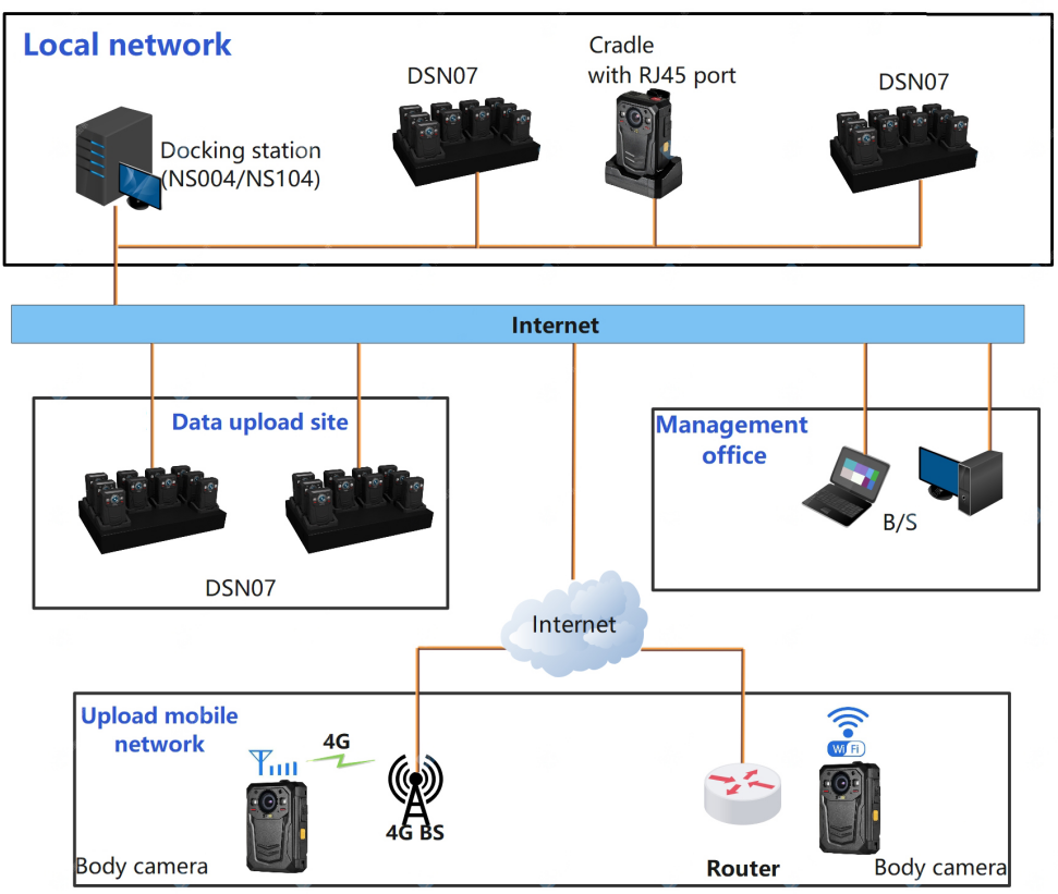 10port Network Docking Station Charging And Uploading Data From Body ...