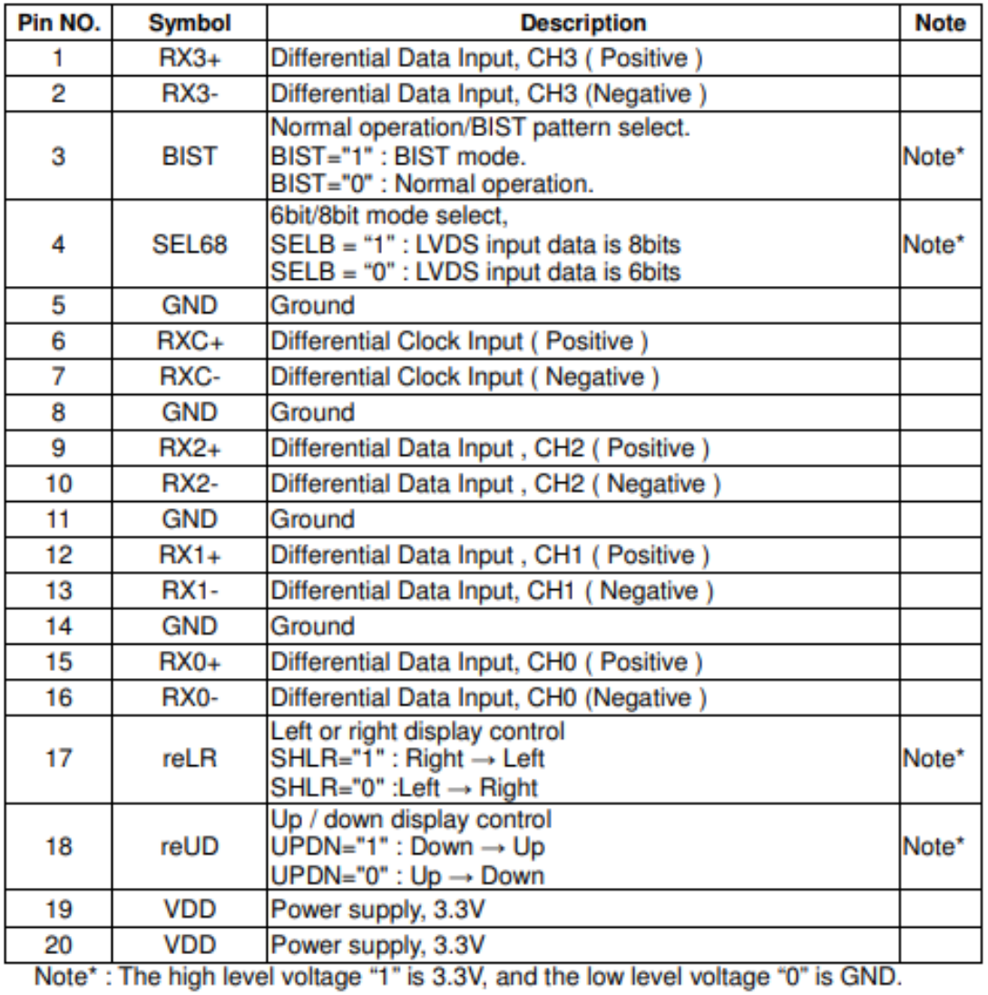 12.1 Inch Tft Lcd,1024 X Rgb X 768 Resolution, Lvds Interface With ...