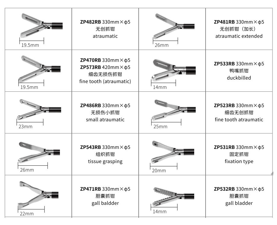 Buy Wholesale China Hot Sale Surgical Zp188 Gastrointestinal And ...