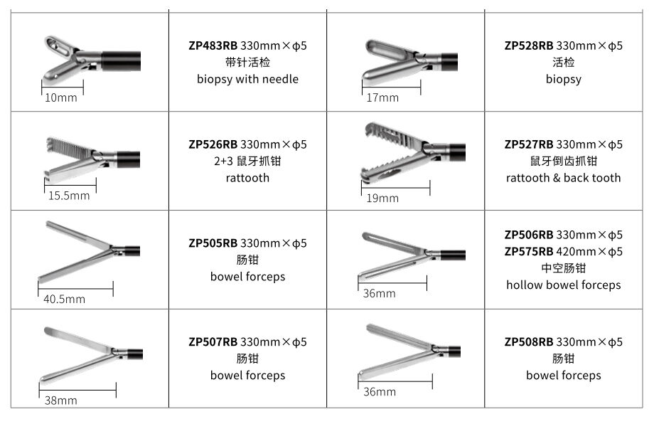 Buy Wholesale China Hot Sale Surgical Zp188 Gastrointestinal And ...