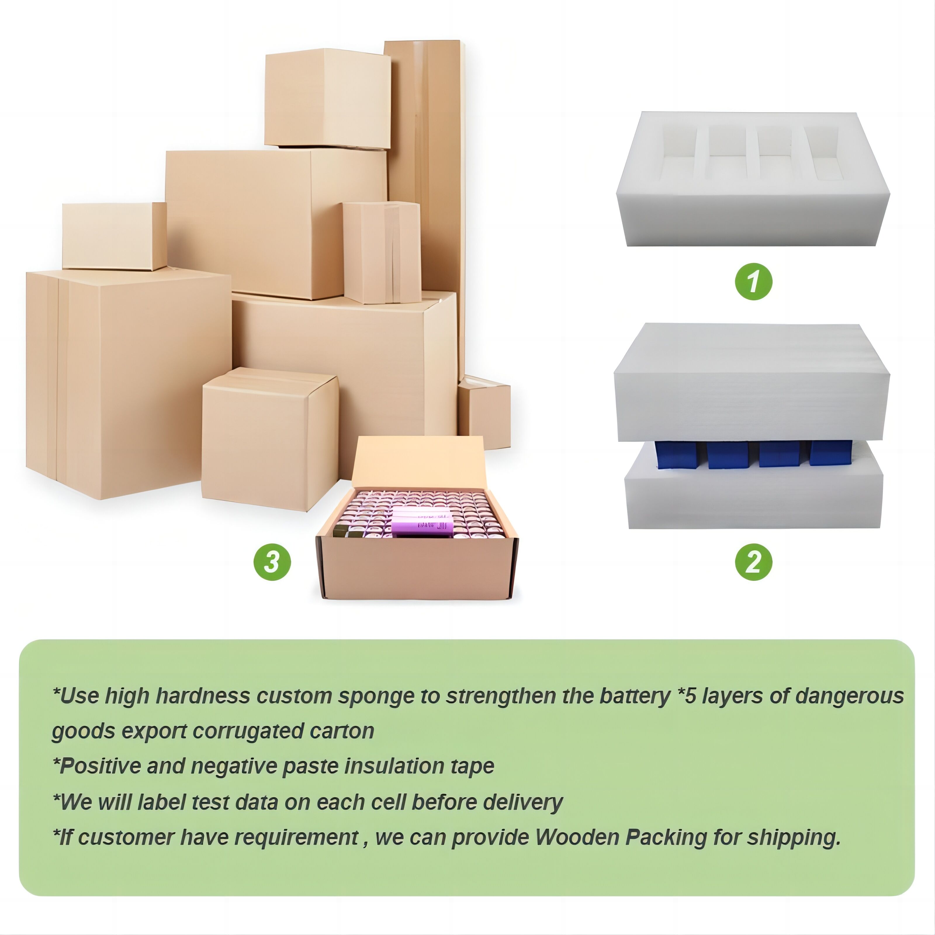 Bulk Buy China Wholesale Lifepo4 Battery 80v 525ah For Electric Lithium ...