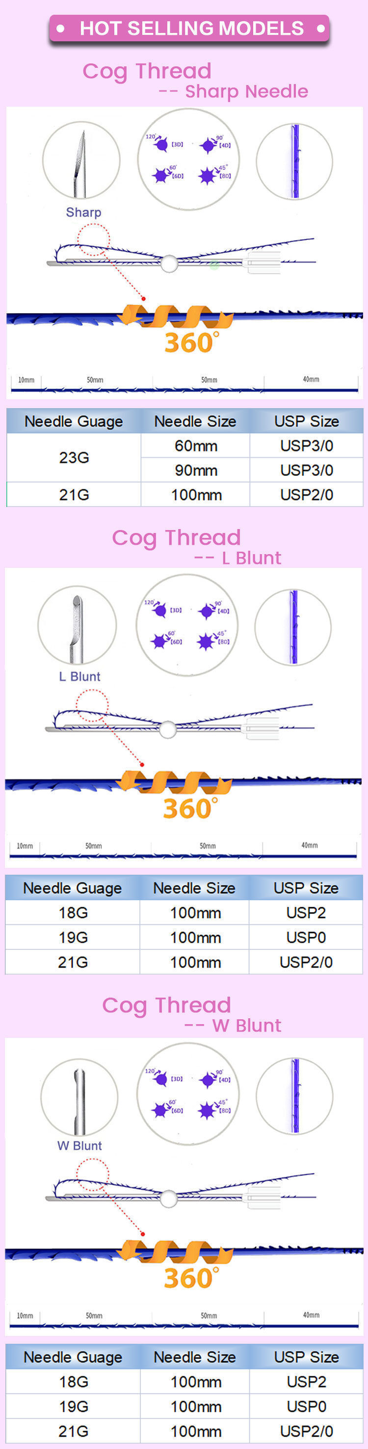 Buy Wholesale China 2024 Top Selling Pdo Fish Bone Thread For Lifting ...