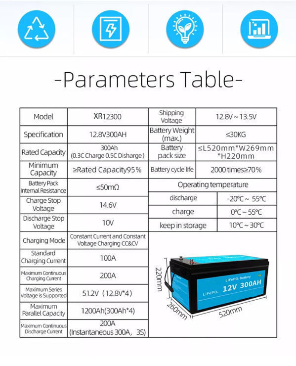 Buy Wholesale China Rv 300ah 12v Lifepo4 Deep Cycle Lithium Ion Battery ...