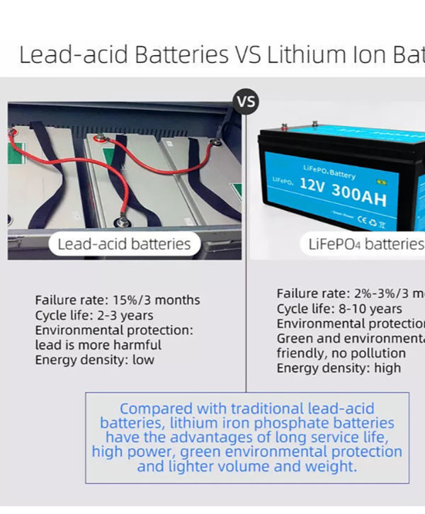 Buy Wholesale China Rv 300ah 12v Lifepo4 Deep Cycle Lithium Ion Battery ...