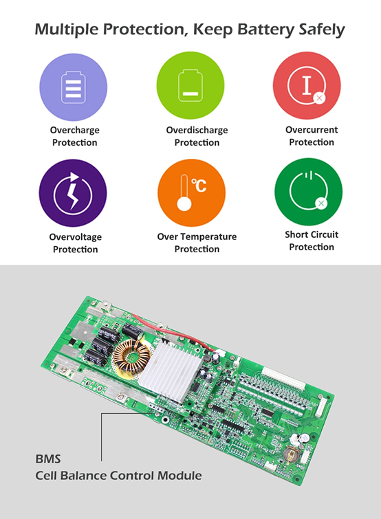 Bulk Buy China Wholesale Oem Lithium Ion Battery 18650 24v 10ah-20ah ...