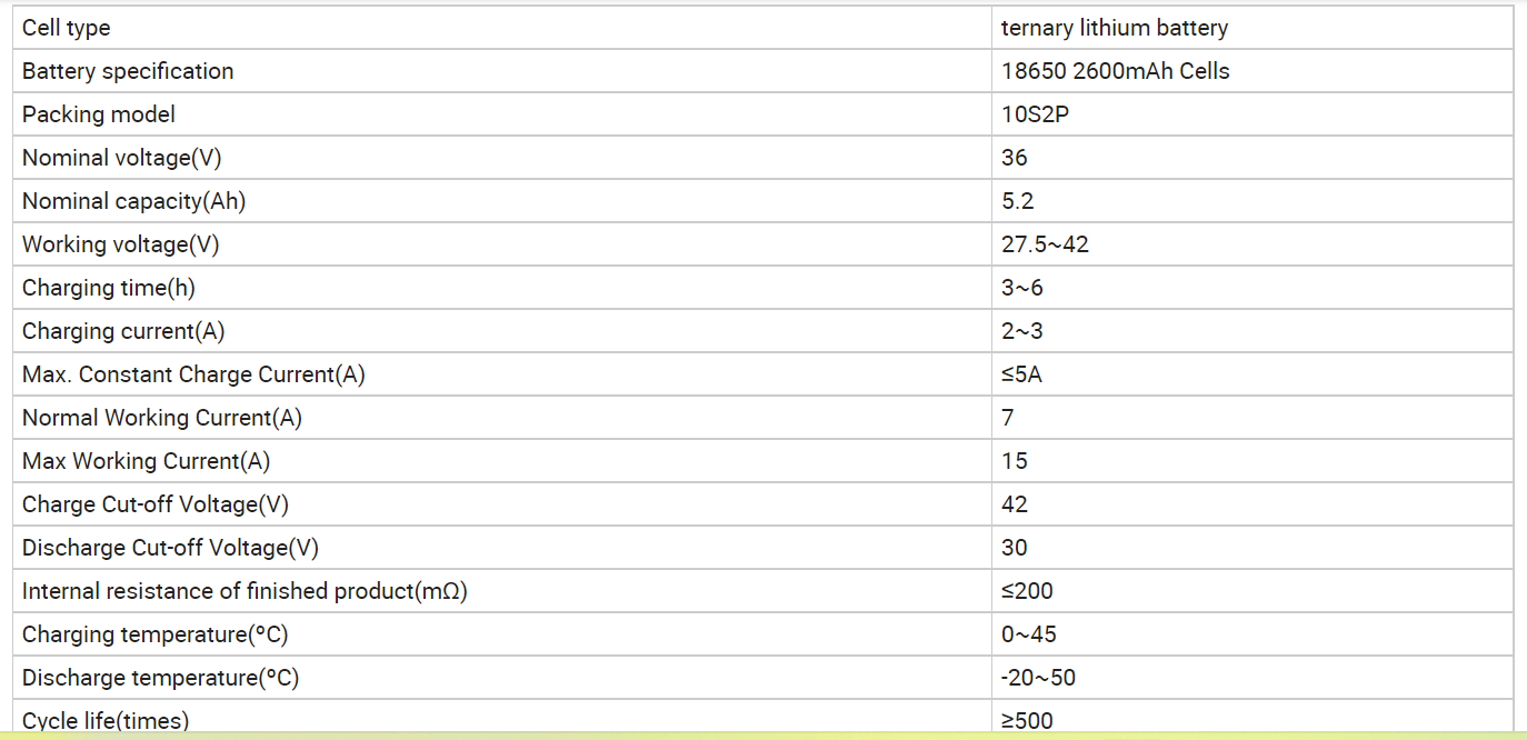 Factory Direct High Quality China Wholesale Shineway Electric Scooter ...