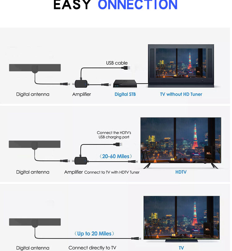 Buy China Wholesale Hd Tv Aerial Amplified Hdtv Antenna Uhf Vhf Indoor ...