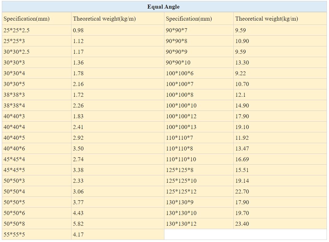 Buy Wholesale China Angle Iron Hot Rolled Angel Steel Profile Equal Or ...