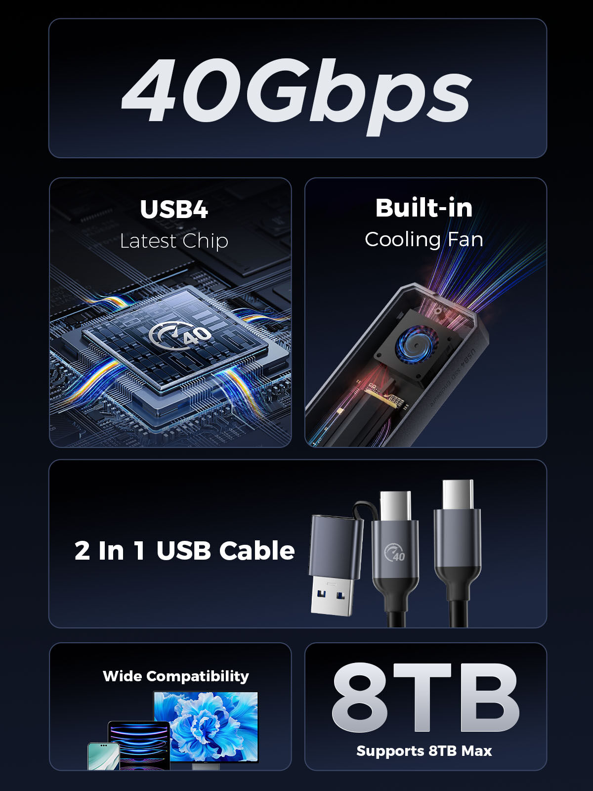 Buy Wholesale China Orico Usb 4 40gbps M.2 Nvme Ssd Enclosure With ...