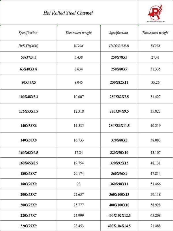 Buy Wholesale China Hot Rolled U Section Carbon Steel U Beams U Channel ...