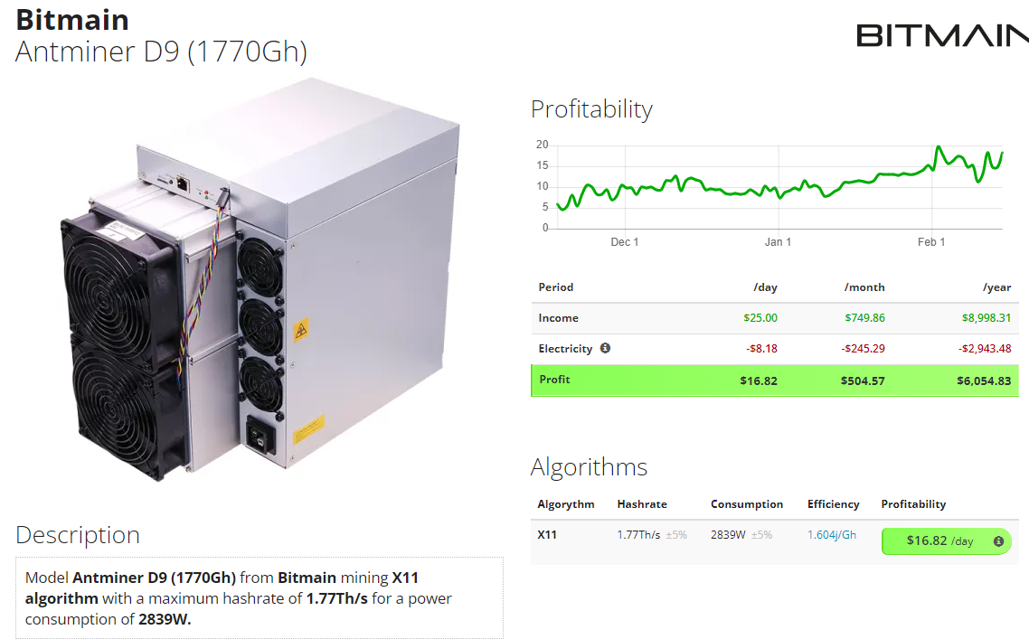 Buy Wholesale China Bitmain Antminer D9 Miner 1770g 2389w X11 Dash Mining Bitman Antminer D9 ...