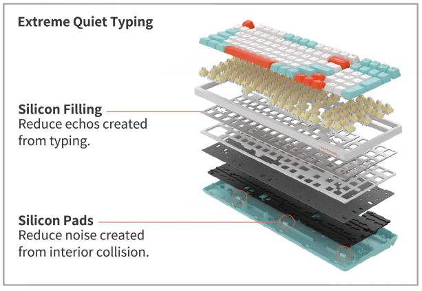 A4tech Fstyler Fs300 Dual Color Wired Mechanical Hot-swappable Switch ...