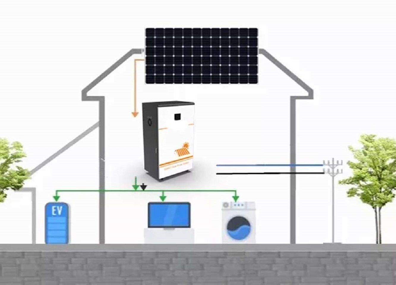 Bulk Buy China Wholesale 40kwh Home Off Grid Solar Power System ...