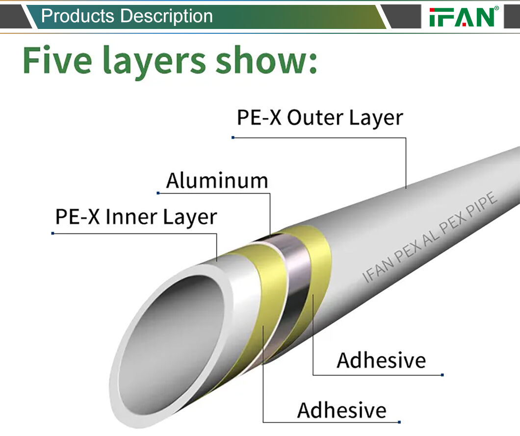 Factory Direct High Quality China Wholesale Ifan Plumbing Material Pex Water Pipe Laser Pex Al ...
