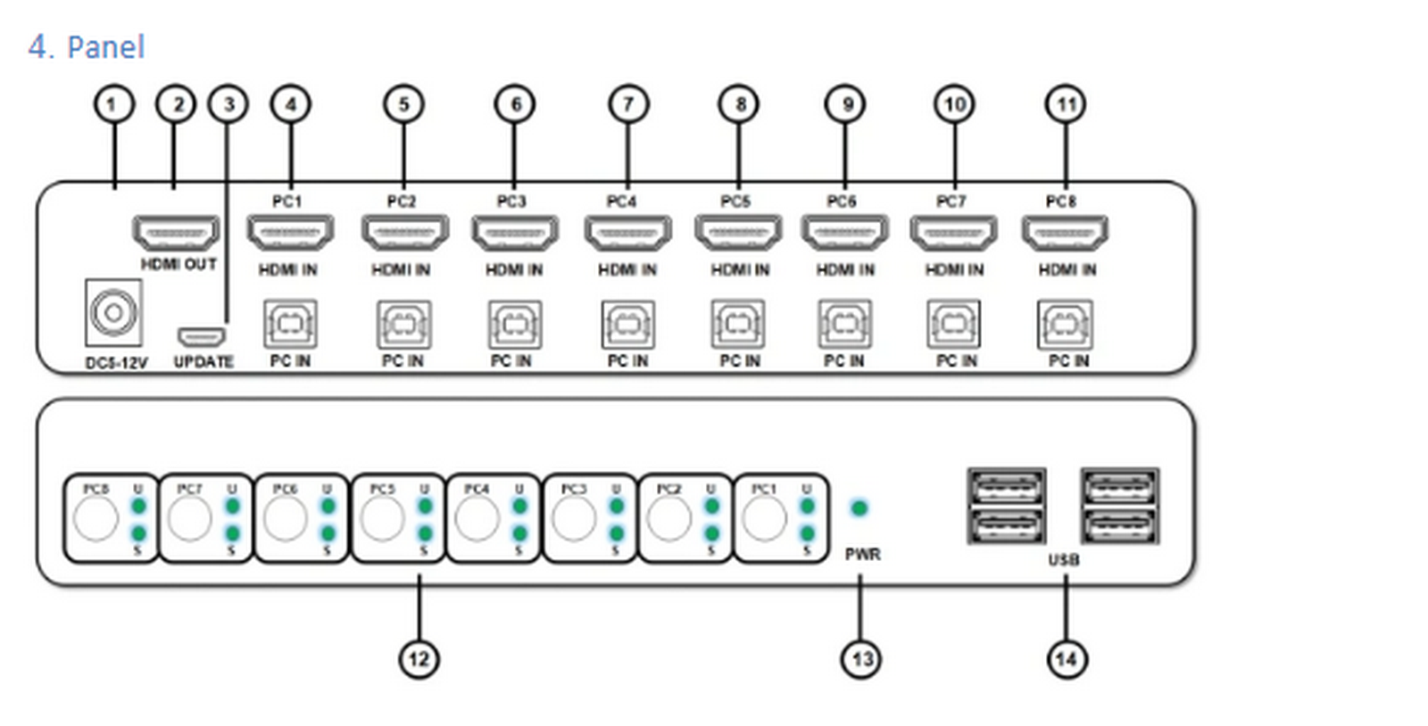 8 Port Support 4kx2k 1080p 8 Input 1 Output Usb2.0 Kvm Switch $999 ...