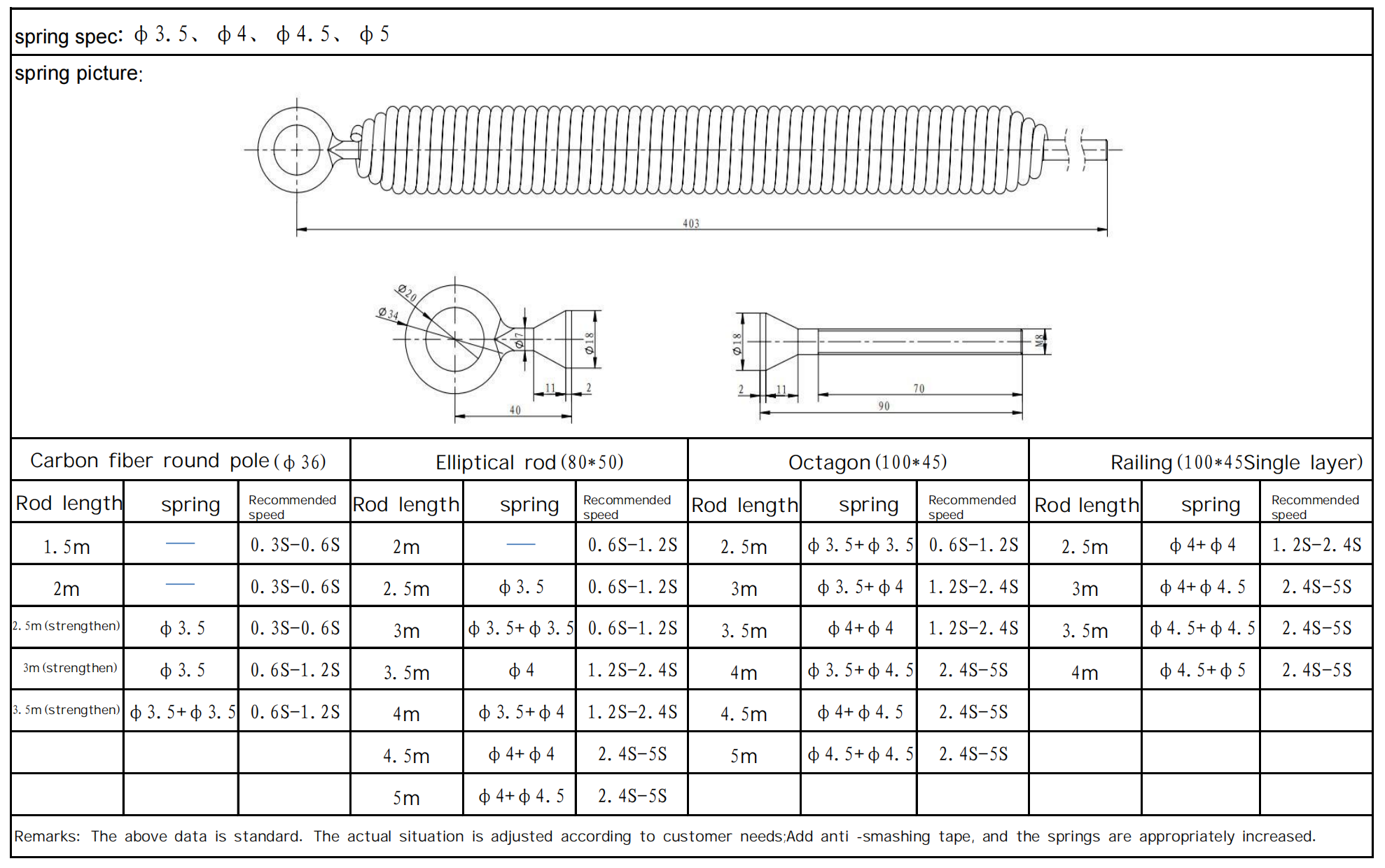 Buy Wholesale China Dc Brushless Boom Barrier Mechanism Spare Parts 18b ...