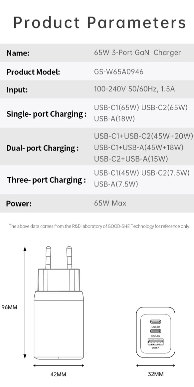 Buy Wholesale China Good She Tech European Standard Eu Gs Ce 65w Gan ...